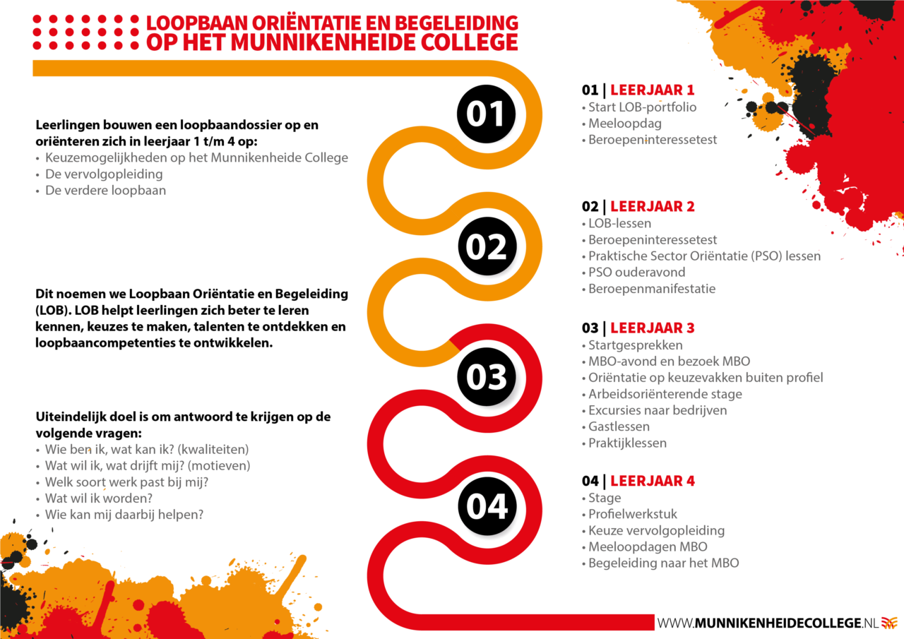 Loopbaan Oriëntatie Begeleiding